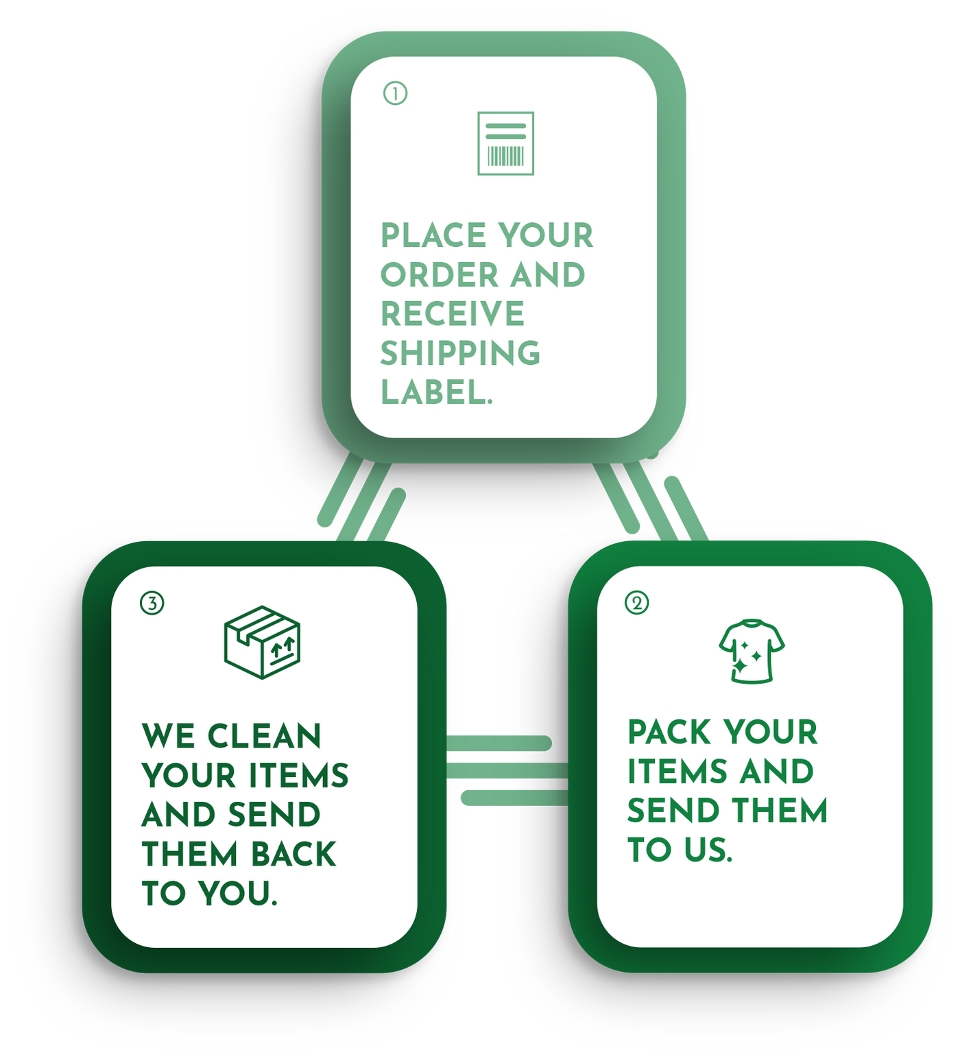 eClean - Liquid CO2 Dry Cleaning